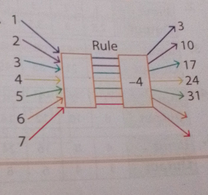 The image shows a rule that transforms | StudyX