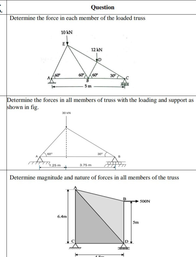 Determine the force in each member of the | StudyX