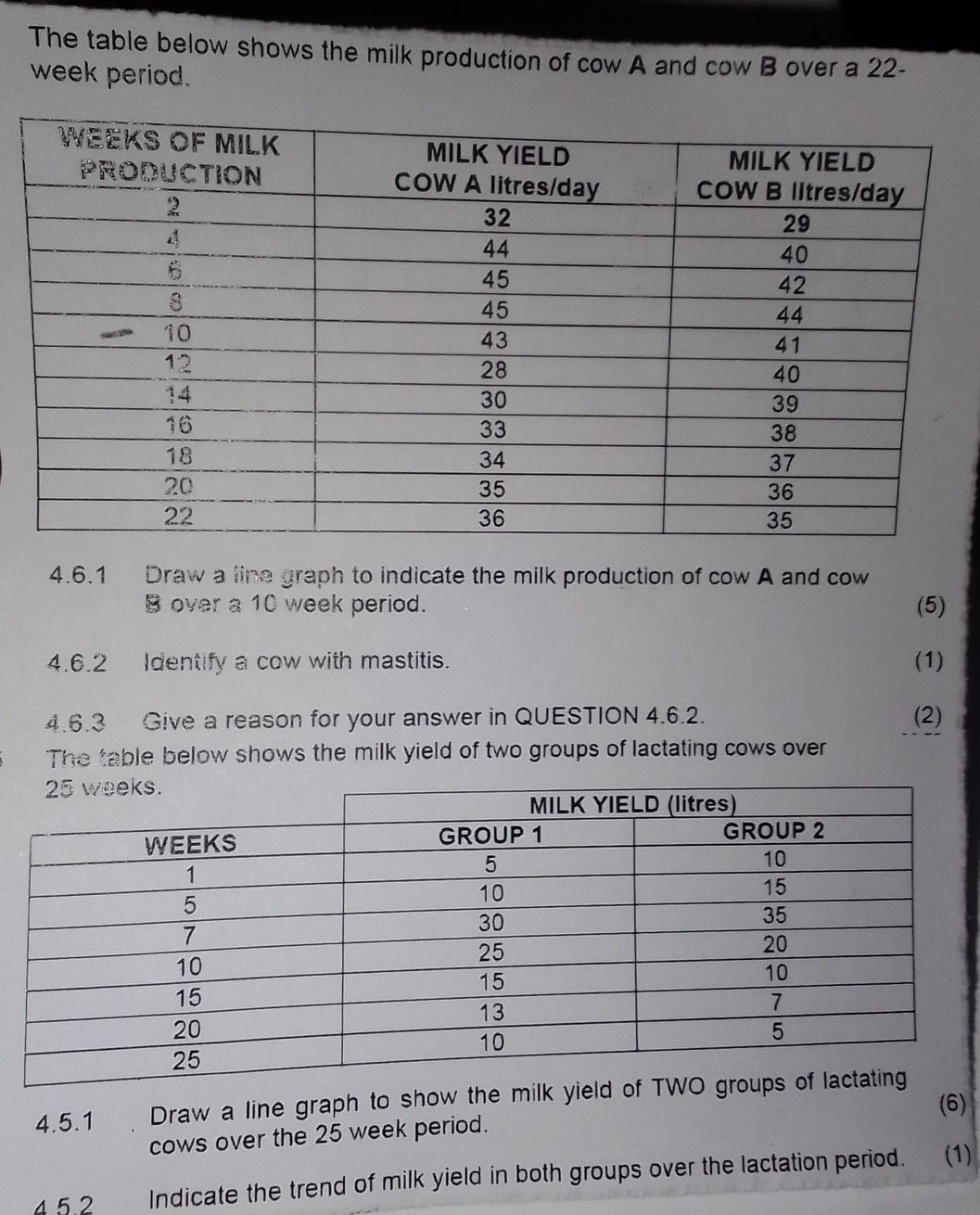 The table below shows the milk production of | StudyX
