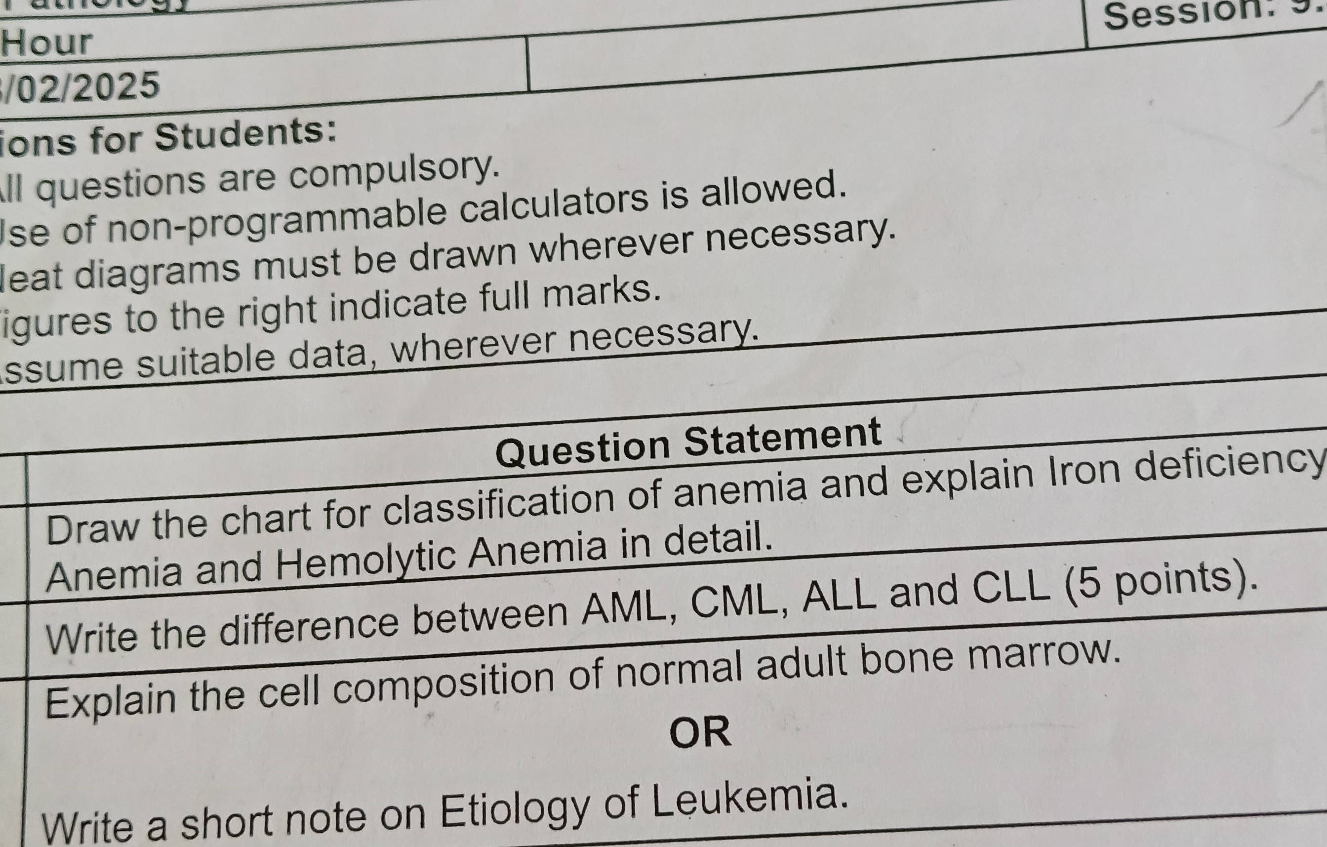 Draw the chart for classification of anemia | StudyX