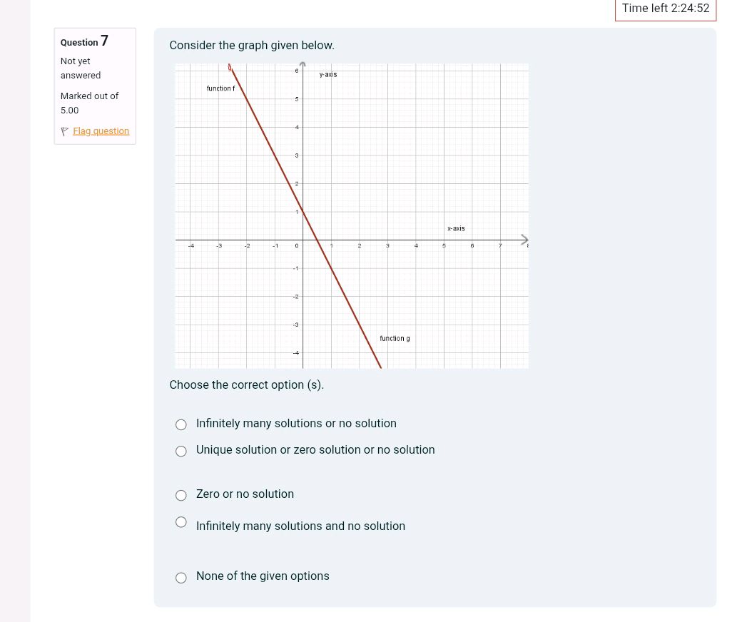 Consider the graph given below. Choose the | StudyX