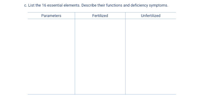 c. List the 16 essential elements. Describe | StudyX