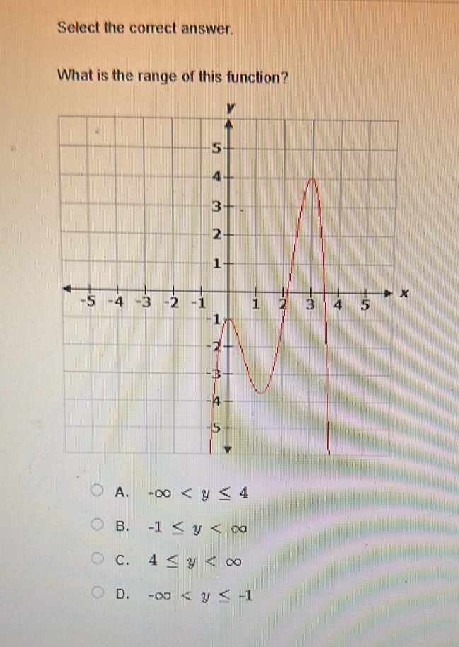 What is the range of this function? A. $- | StudyX