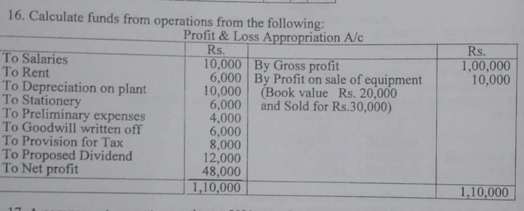 16. Calculate funds from operations from the | StudyX