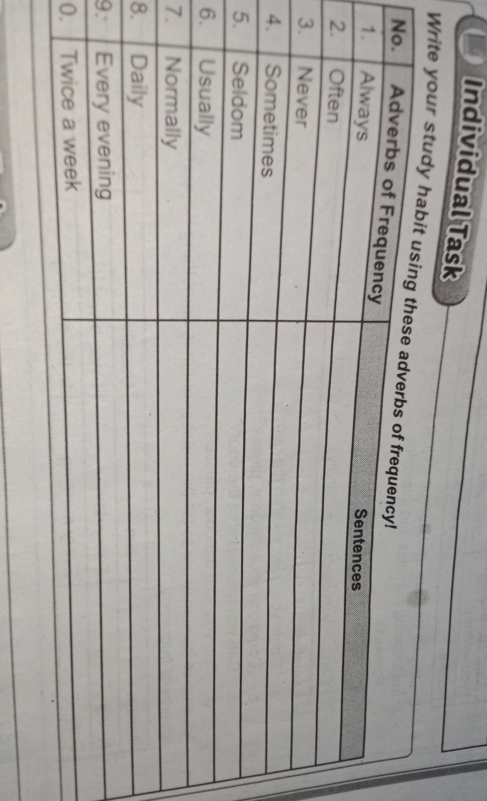 Write your study habit using these adverbs | StudyX