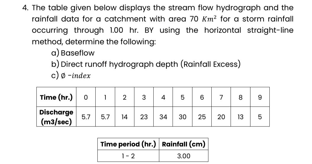 4. The table given below displays the stream | StudyX