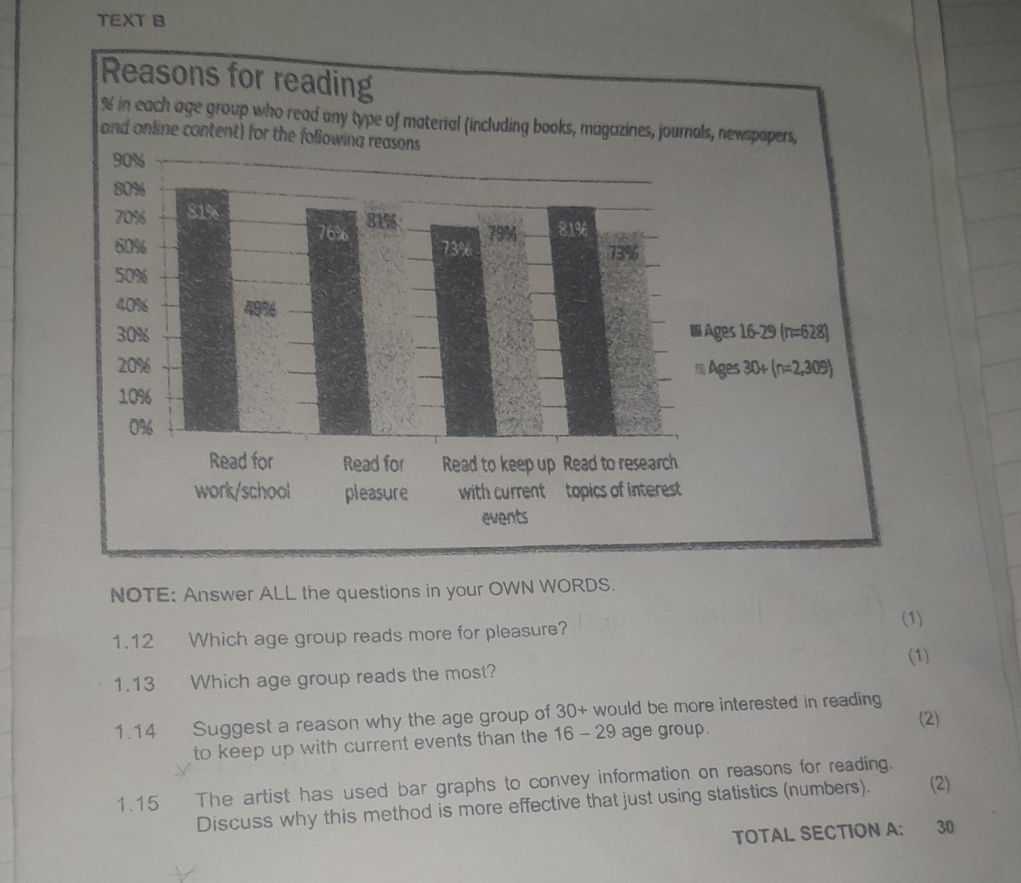 Reasons for reading % in each age group who | StudyX