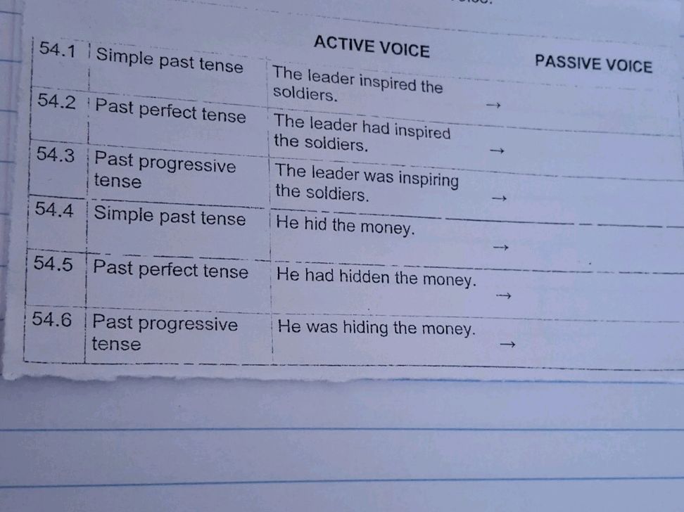 The table shows sentences in active voice. | StudyX