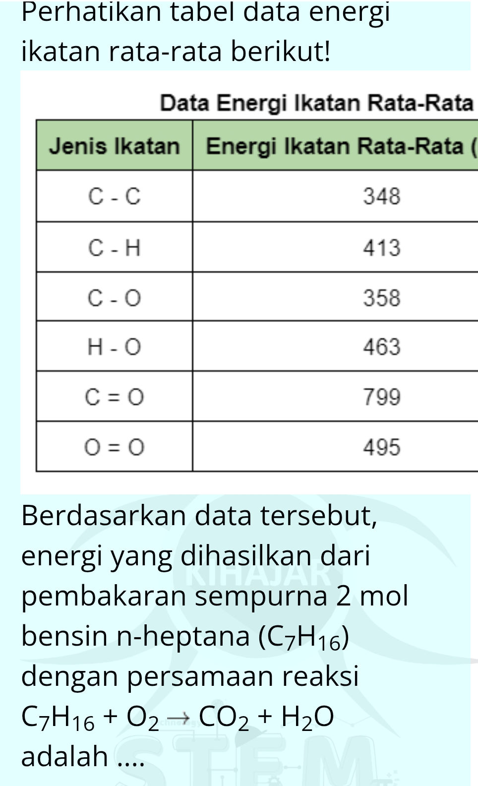 Perhatikan tabel data energi ikatan | StudyX