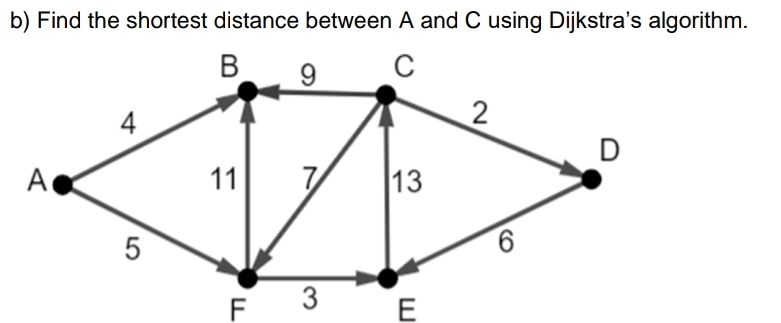 b) Find the shortest distance between A and | StudyX