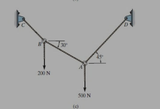 The image depicts a system of ropes and | StudyX