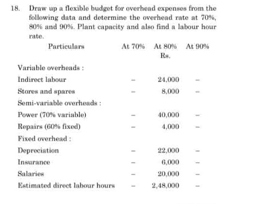 18. Draw up a flexible budget for overhead | StudyX