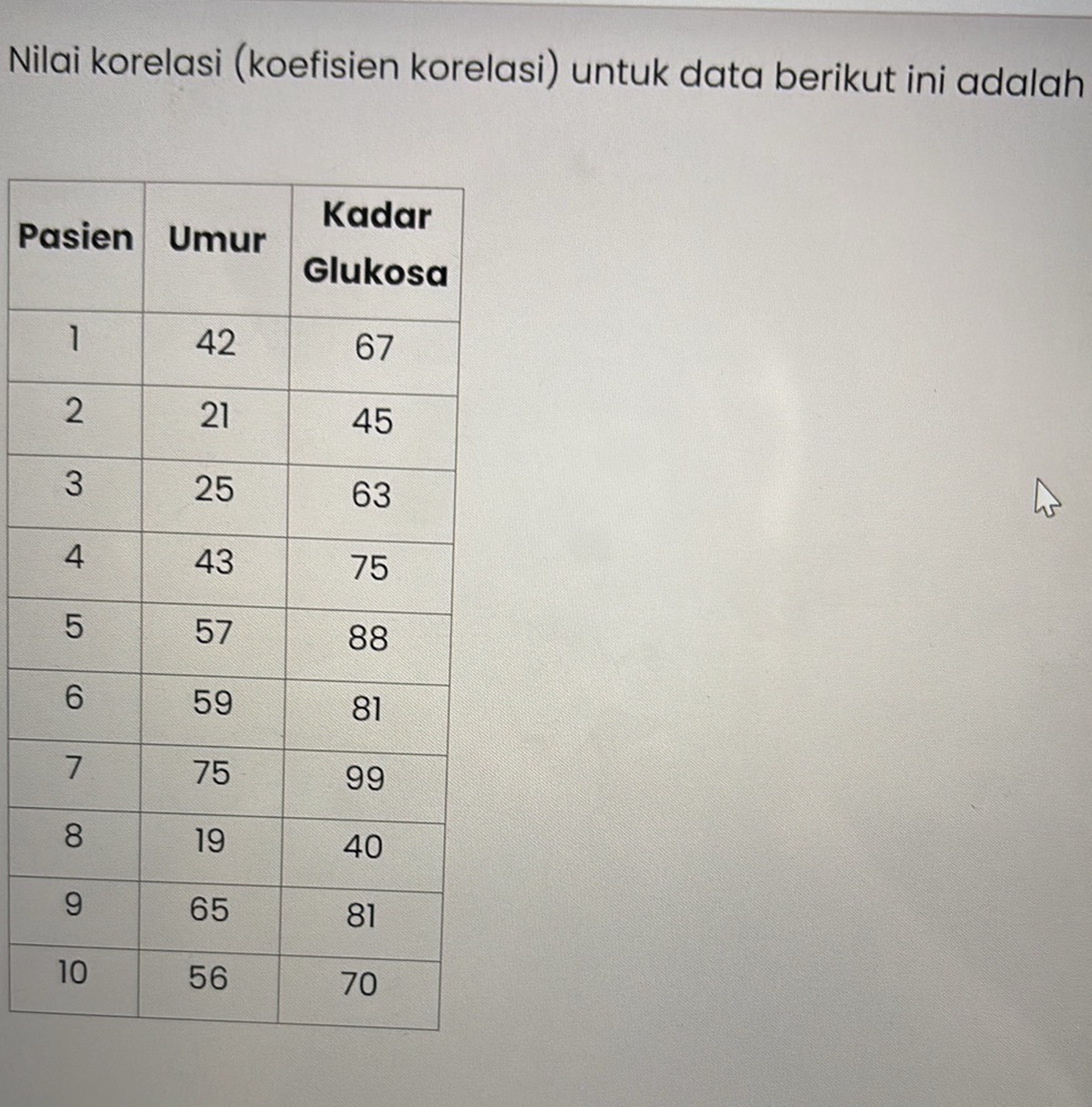 Nilai korelasi (koefisien korelasi) untuk | StudyX