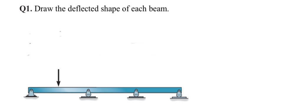 Q1. Draw the deflected shape of each beam. | StudyX