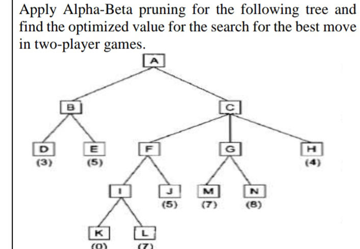 Apply Alpha-Beta pruning for the following | StudyX