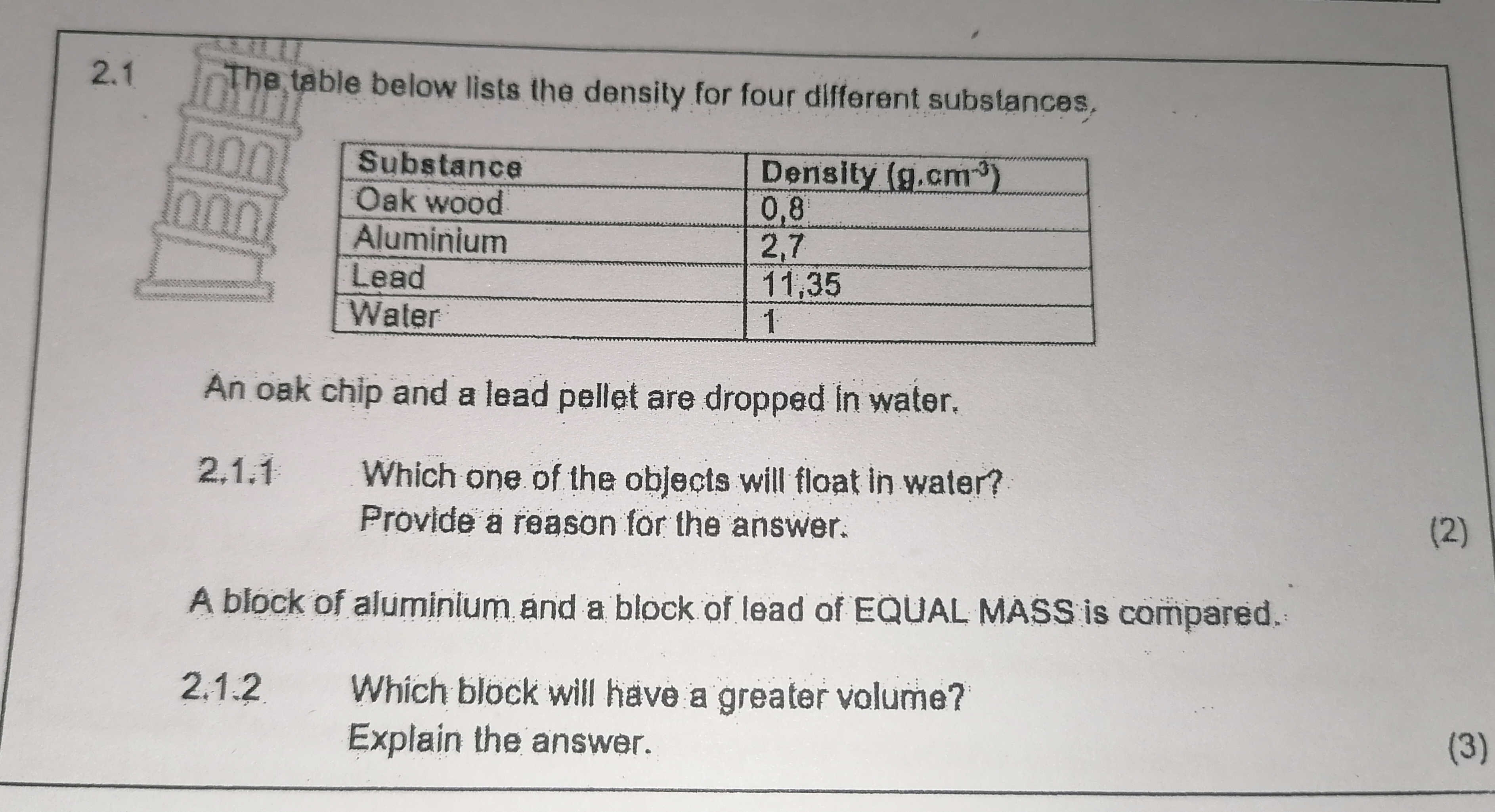 2. 1 The table below lists the density for | StudyX