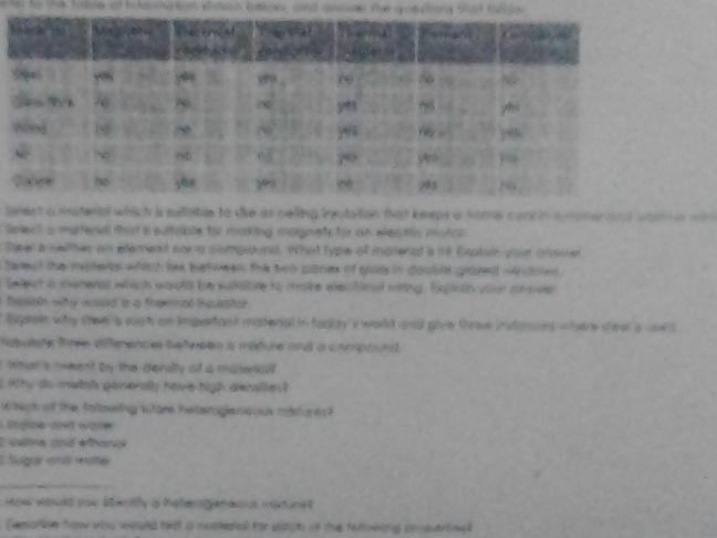 Select a material which is suitable to die | StudyX