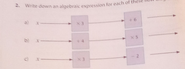 2. Write down an algebraic expression for | StudyX
