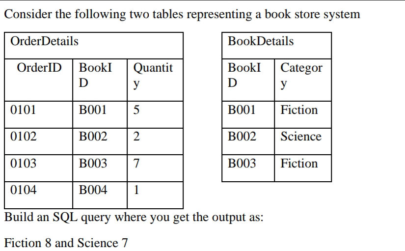 Consider the following two tables | StudyX