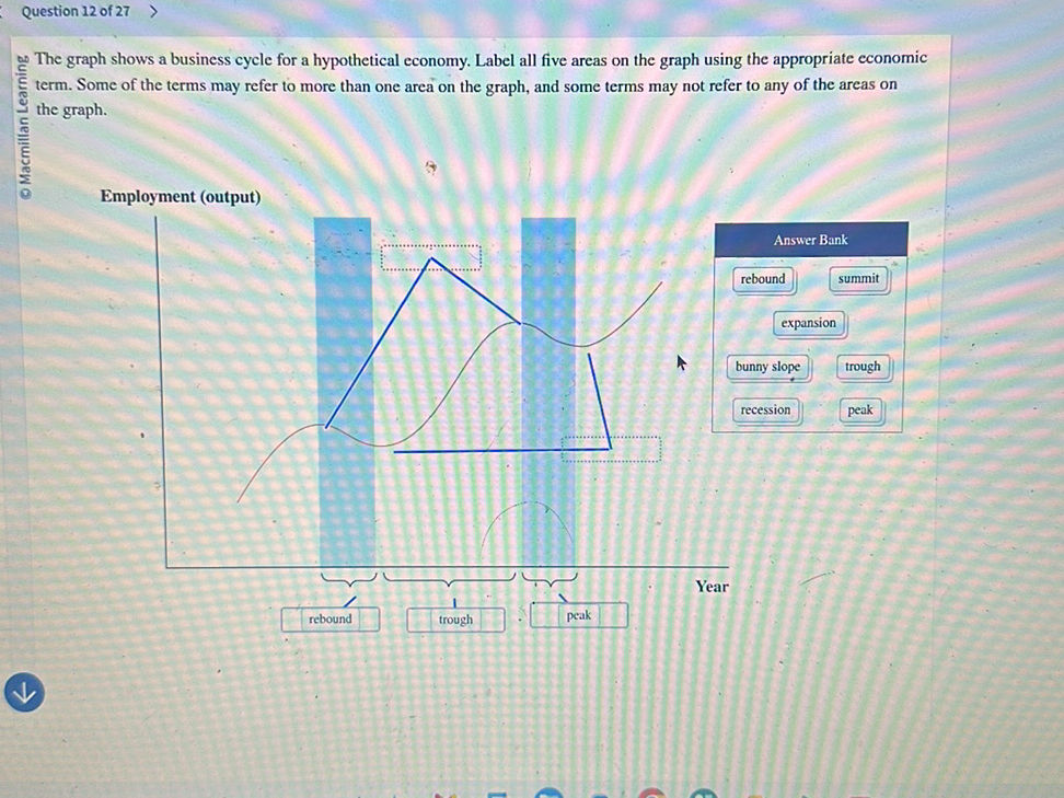 The graph shows a business cycle for a | StudyX
