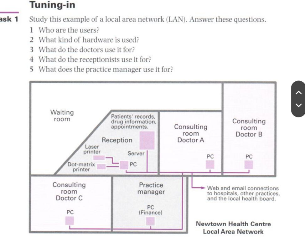 Study this example of a local area network | StudyX