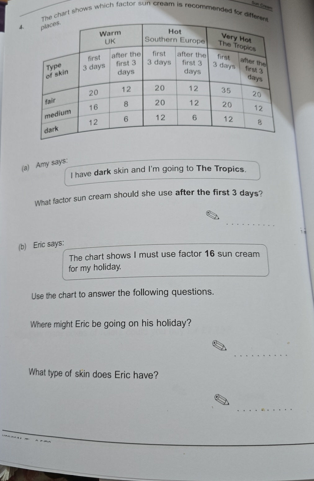 The chart shows which factor sun cream is | StudyX