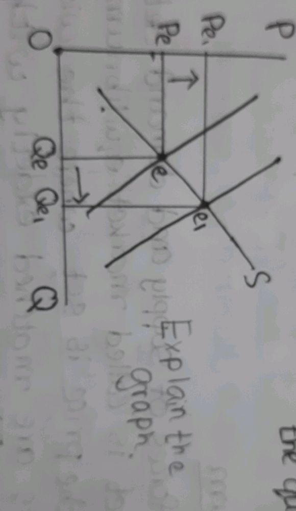 Explain the graph in economics | StudyX