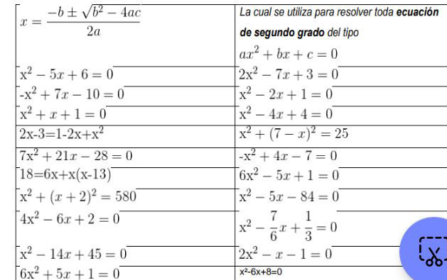$ x = {-b {b^2 - 4ac}}{2a}$ La cual se | StudyX
