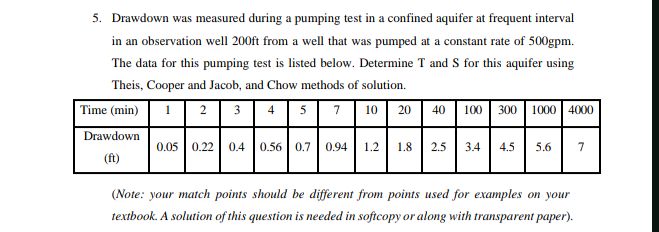 Drawdown was measured during a pumping test