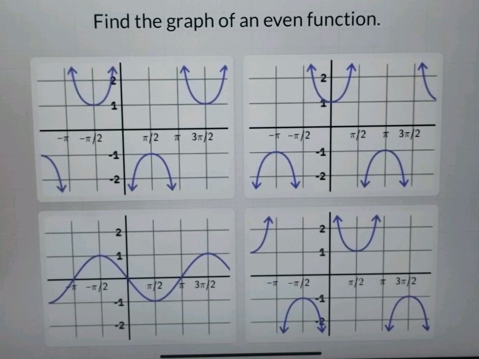 Find the graph of an even function. (Graphs | StudyX