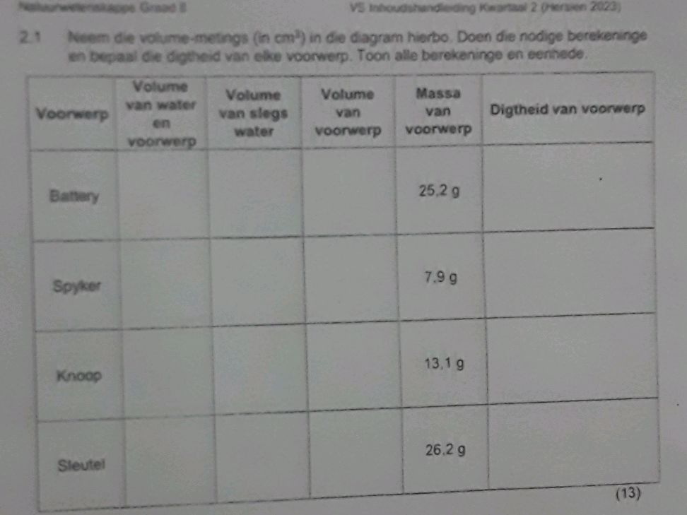2.1 Neem die volume-metings (in cm³) in die | StudyX