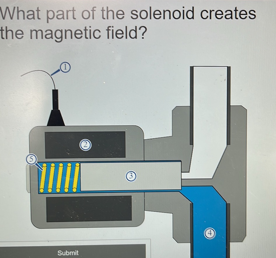 What part of the solenoid creates the | StudyX