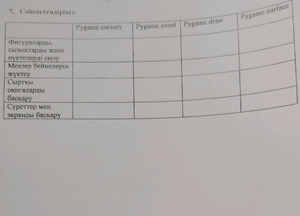 7. Сәйкестендіріңіз: | Pygame.cursors | | StudyX