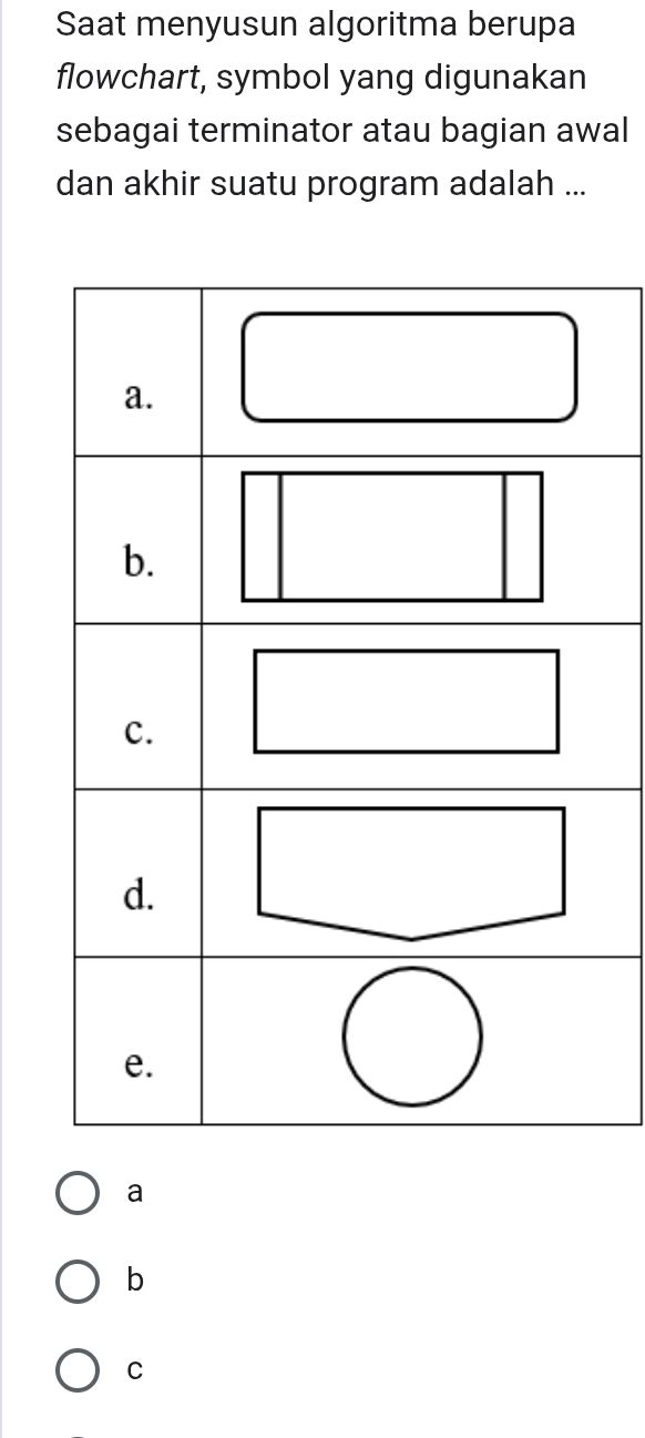Saat menyusun algoritma berupa flowchart, | StudyX