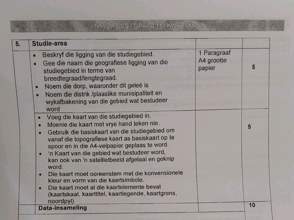 5. Studie-area * Beskryf die ligging van | StudyX