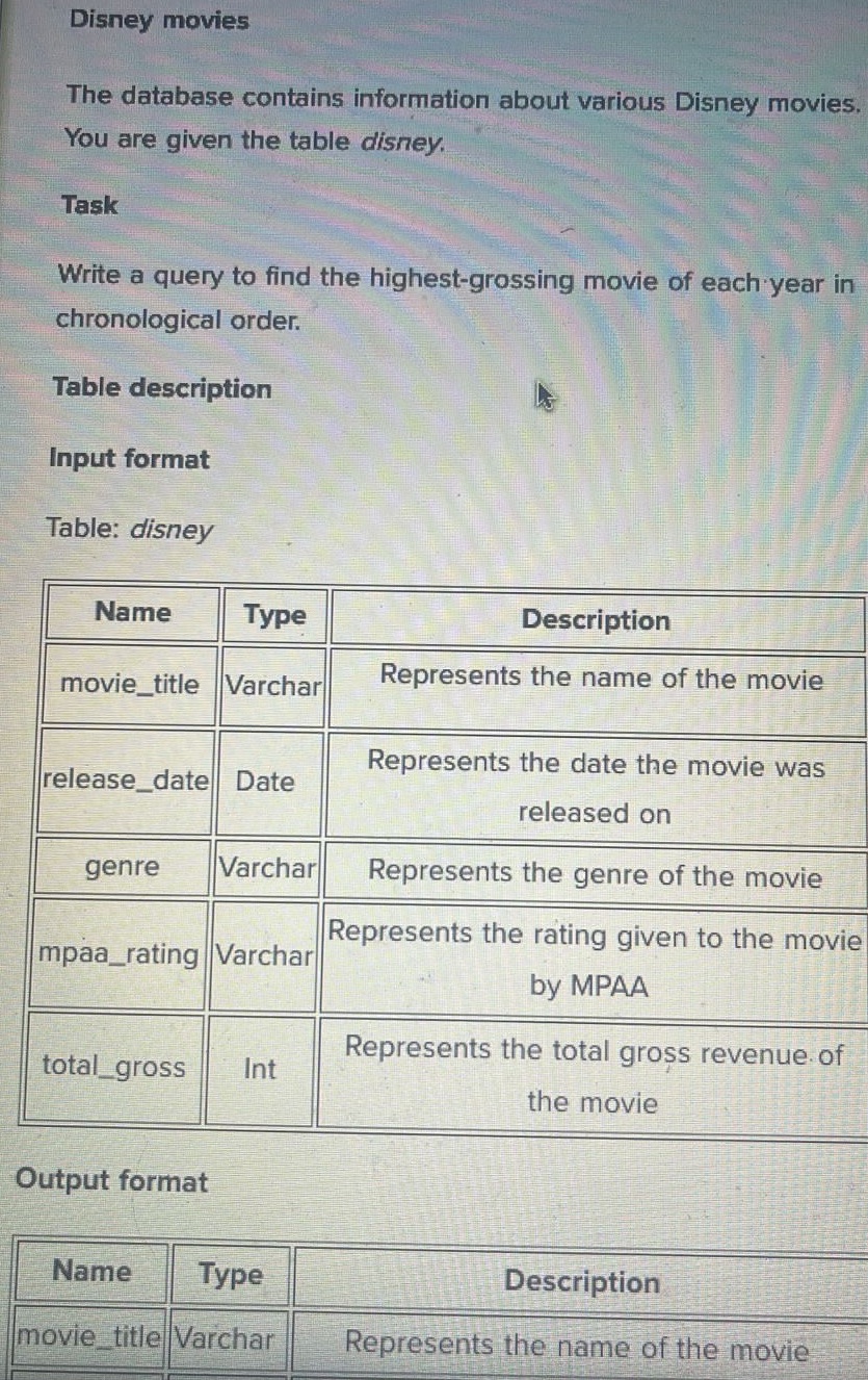 Write a query to find the highest-grossing | StudyX