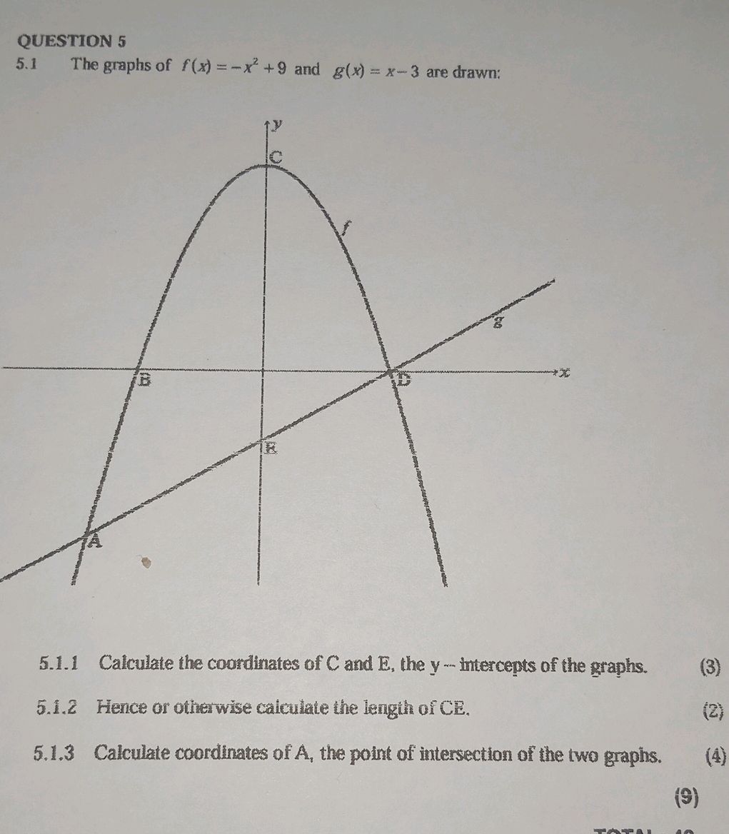 5. The graphs of \(f(x) = -x^2 + 9\) and | StudyX
