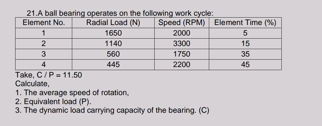 A ball bearing operates on the following
