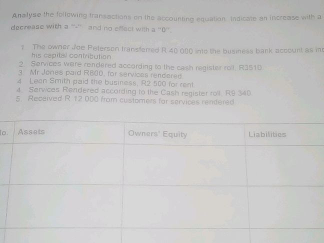 Analyse the following transactions on the | StudyX