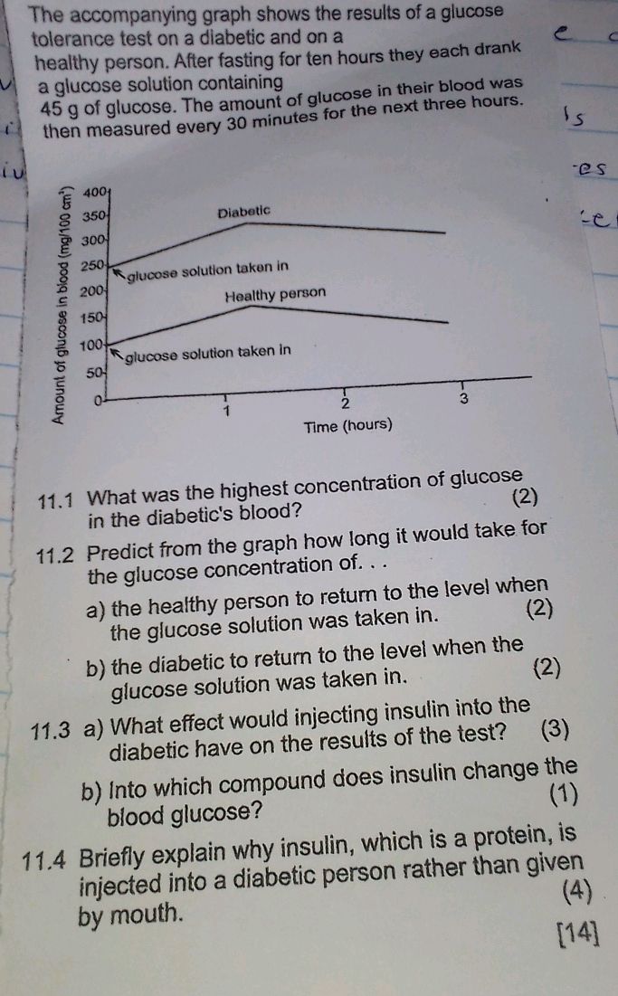 The accompanying graph shows the results of | StudyX