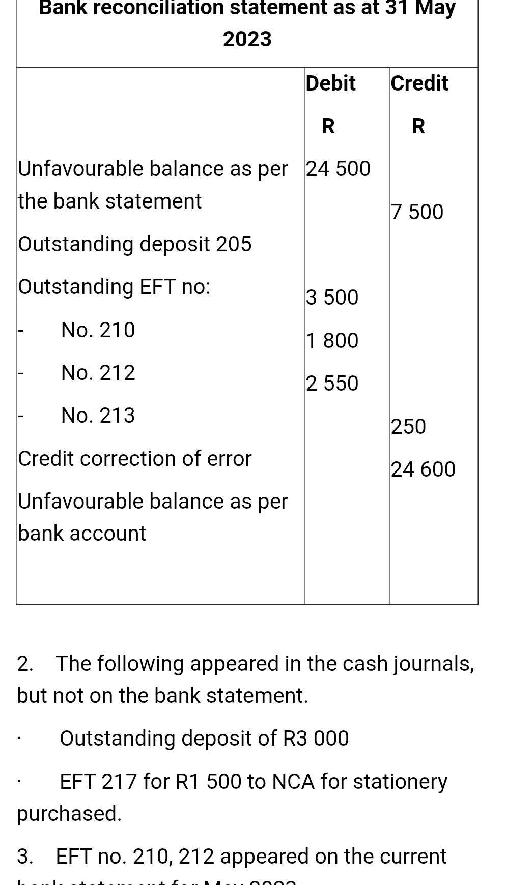 Bank reconciliation statement as at 31 May | StudyX