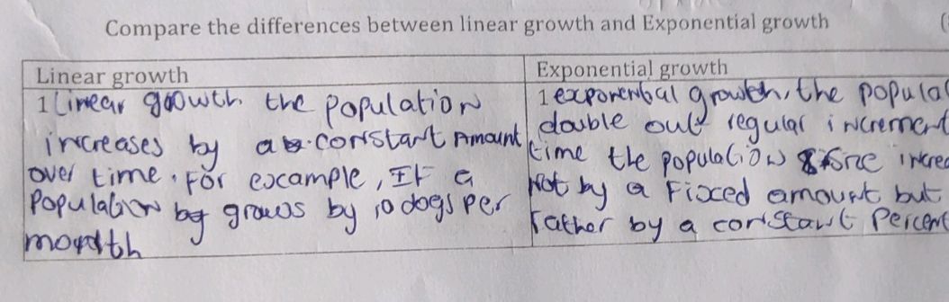Compare the differences between linear | StudyX