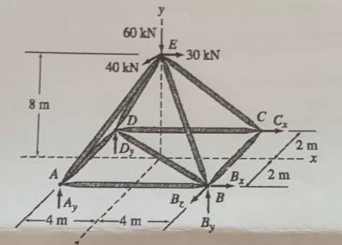 The image shows a 3D truss structure with | StudyX