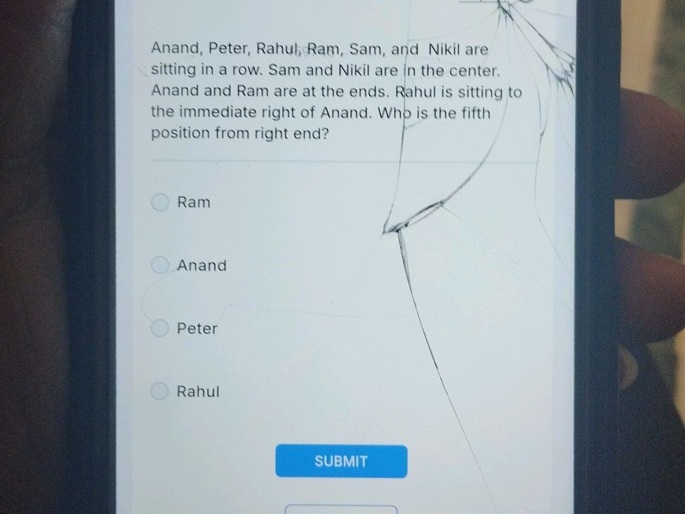 Anand, Peter, Rahul, Ram, Sam, and Nikil are