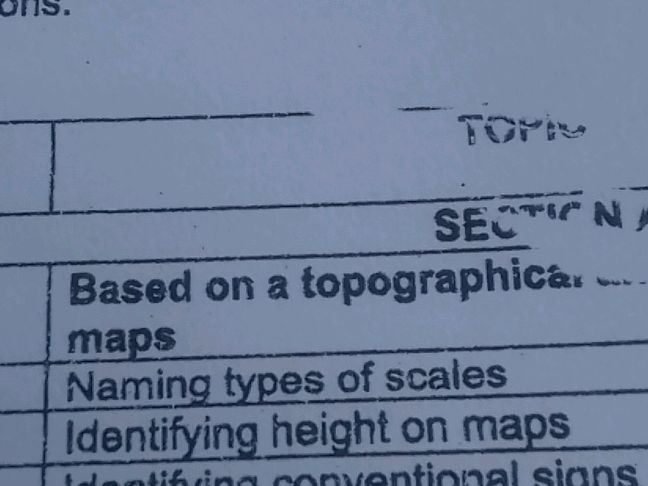 Based on a topographic maps Naming types of | StudyX
