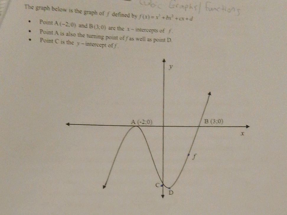 The graph below is the graph of f defined by | StudyX