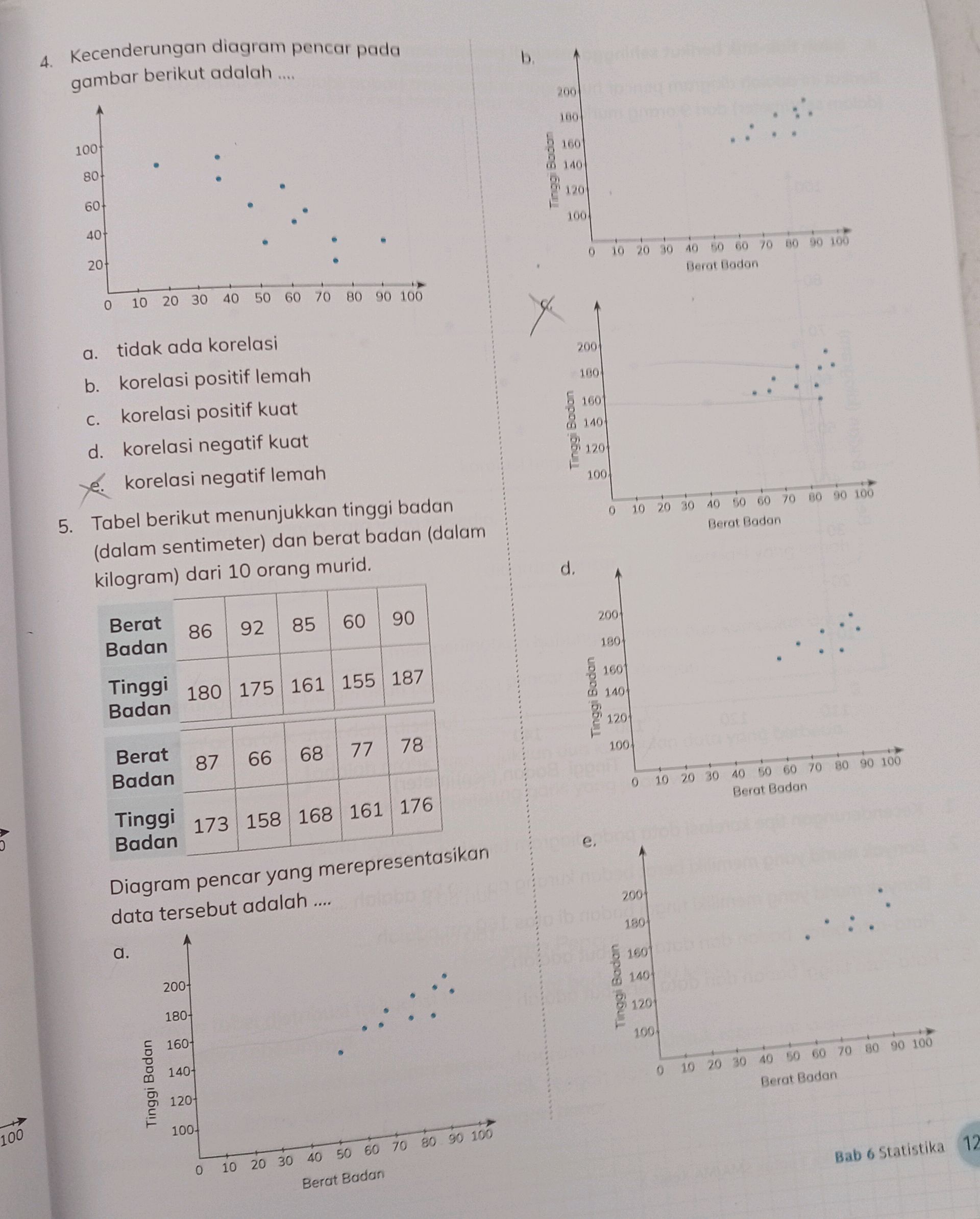 4. Kecenderungan diagram pencar pada gambar | StudyX