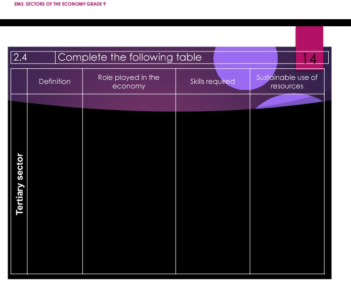 2.4 Complete the following table | | StudyX