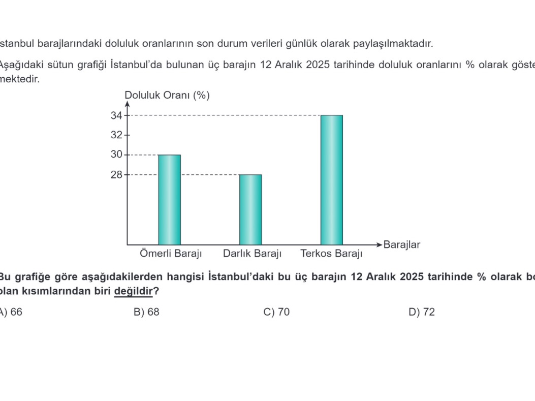 The following bar graph shows the filling | StudyX