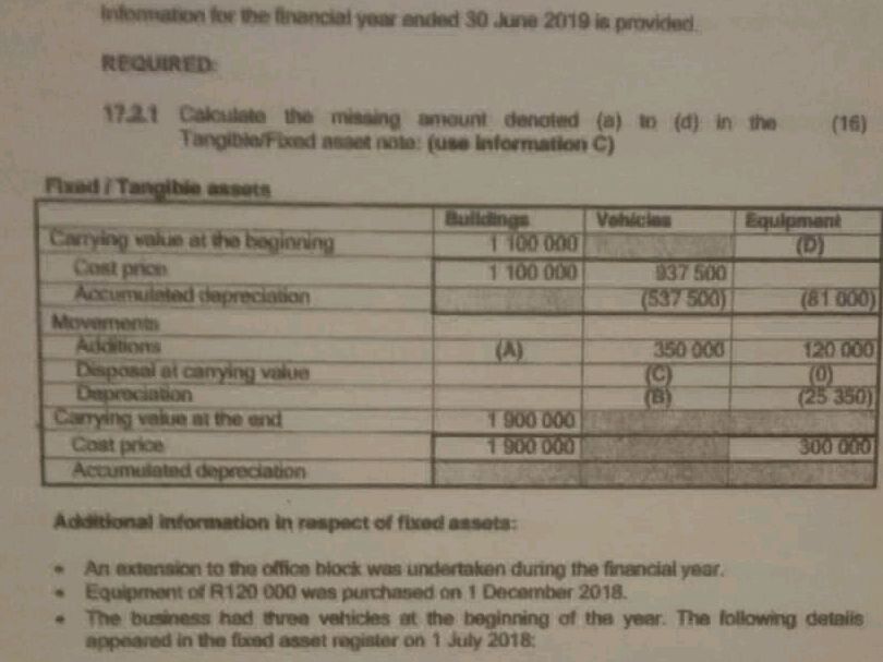 Information for the financial year ended 30 | StudyX